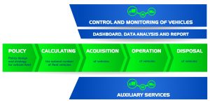 1. INTRODUCTION TO FLEET MANAGEMENT - Advanced Fleet English
