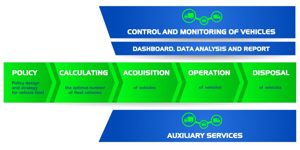 Fleet Management Policy: What guidelines must hold it. - Advanced Fleet ...