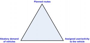 HOW TO CALCULATE FLEET SIZE - Advanced Fleet English