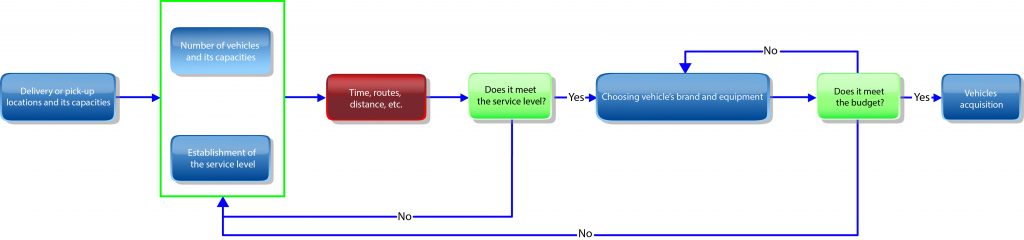 HOW TO CALCULATE FLEET SIZE - Advanced Fleet English