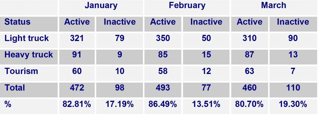 FLEET´S INFORMATION SYSTEM - Advanced Fleet English