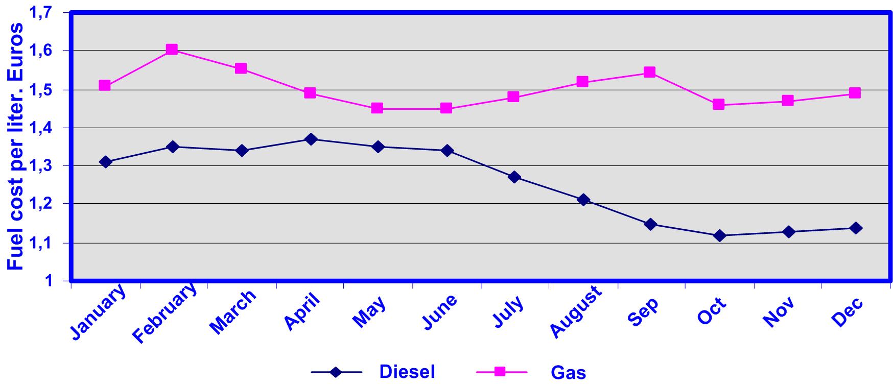 FLEET´S INFORMATION SYSTEM - Advanced Fleet English