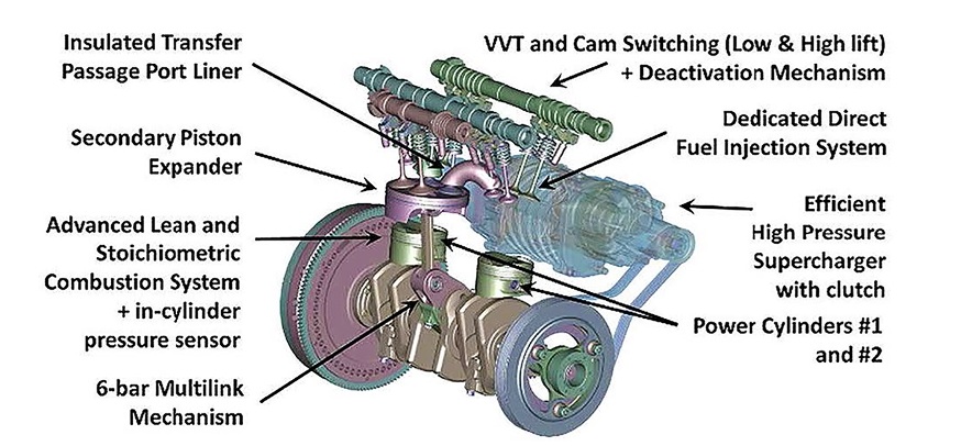 The IC future points to more downsizing, lean mixtures - Advanced Fleet ...