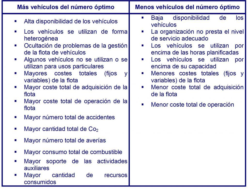 4. CÁLCULO DEL NÚMERO ÓPTIMO DE VEHÍCULOS DE LA FLOTA - Advanced Fleet